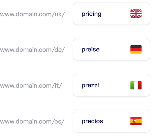 Linguana - 自动翻译 URL 段